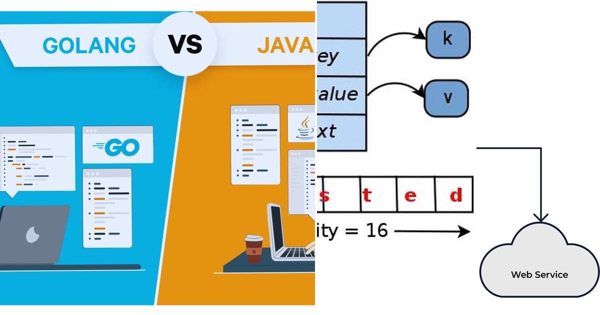 List: Java | Curated by George Iliescu | Medium