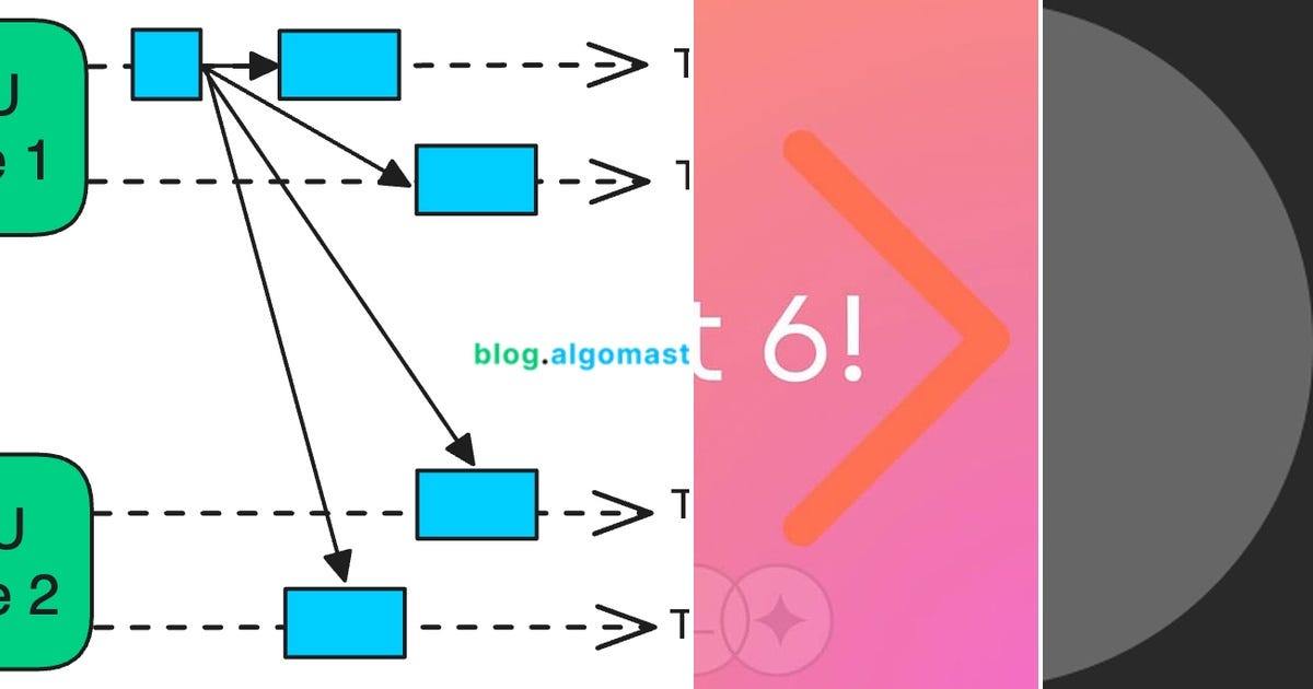 List: Concurrency | Curated by Nirajpaul Ios | Medium