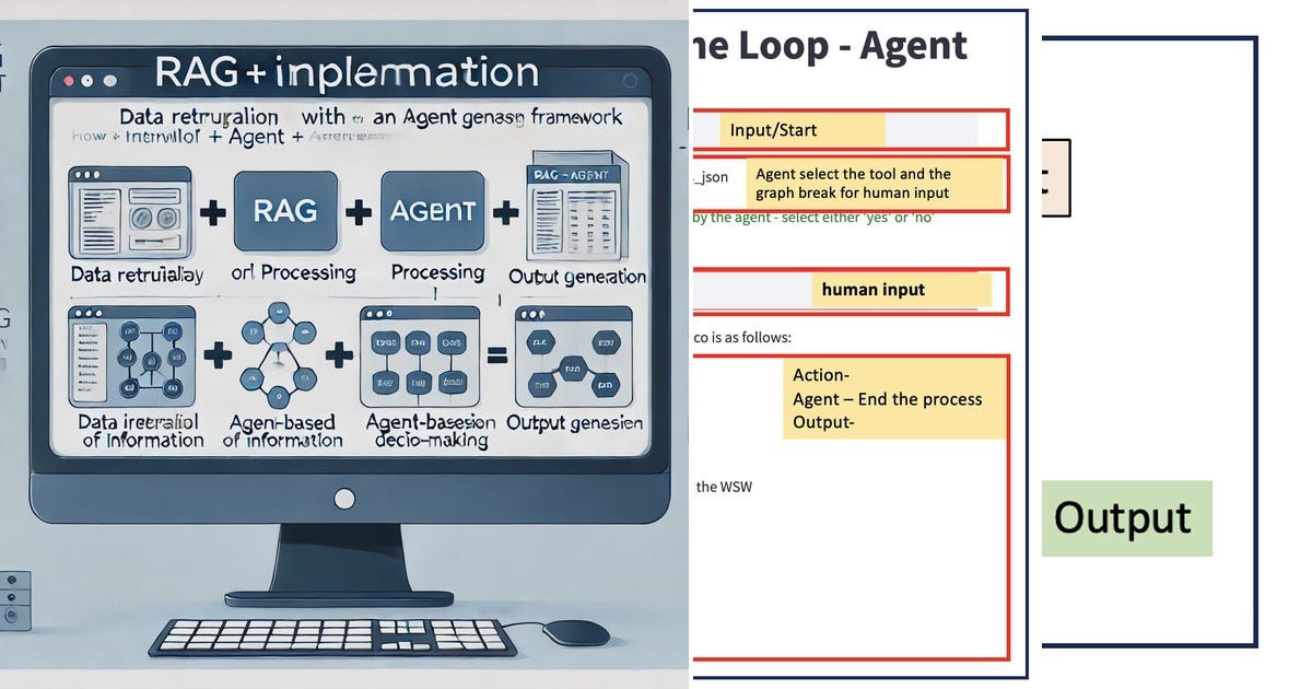 List: Langgraph | Curated by Satish Kumar | Medium