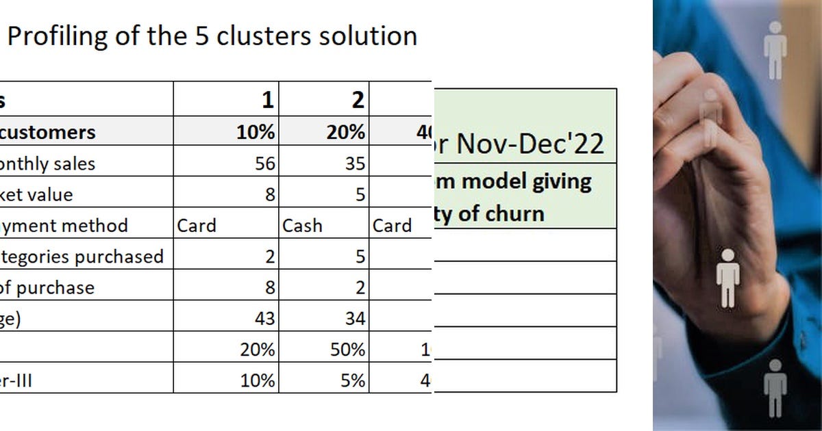 List: cluster | Curated by Tawan Tantikul | Medium