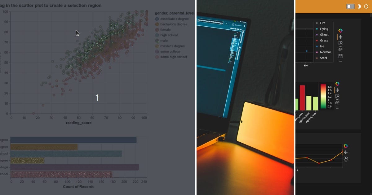 List: Data Visualization | Curated by Dave Tello | Medium
