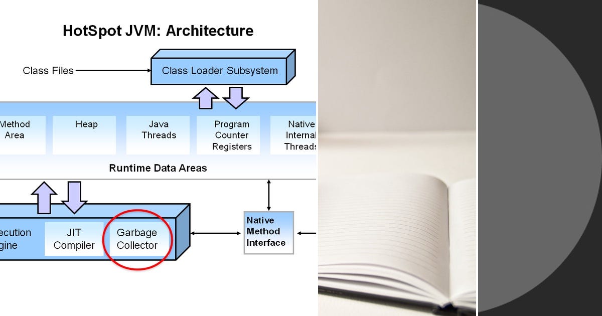 List: java | Curated by serhatdev | Medium