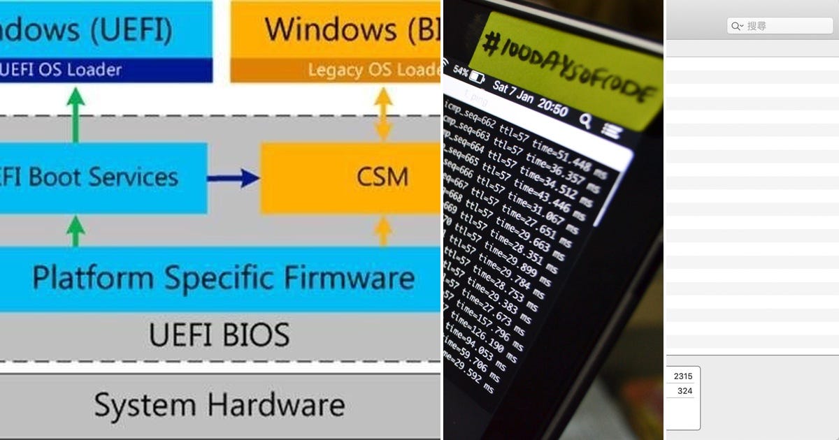 List: Operating System(OS) | Curated by RETEX | Medium