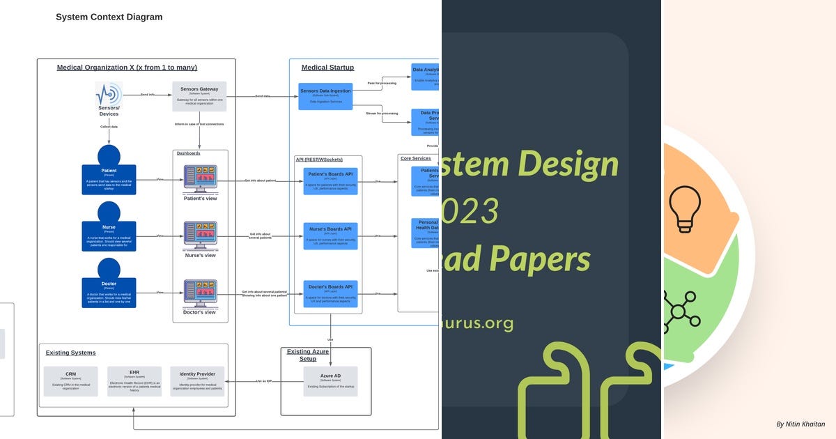 List: Arch patterns | Curated by Pradeep | Medium