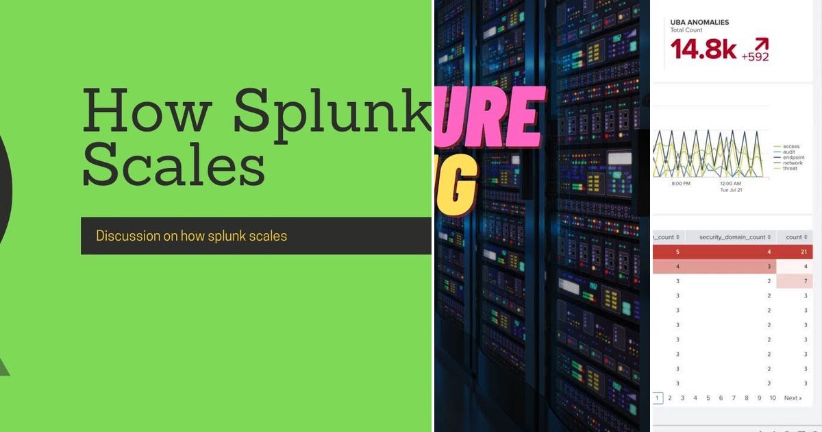 List: Splunk | Curated by Nadav Krashin | Medium
