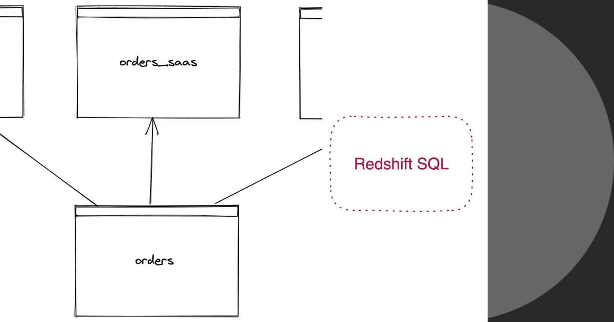 List: Sql | Curated by Joachim Zaspel | Medium