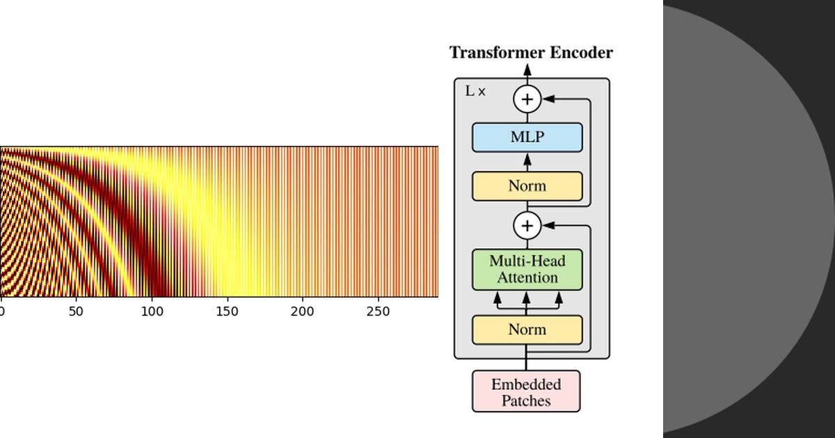 List: ViT | Curated by Gaobo | Medium