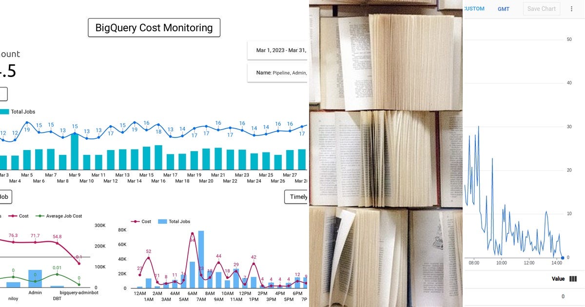 List: Gcp | Curated by Muhammad Nor Hafiz Yaacob | Medium