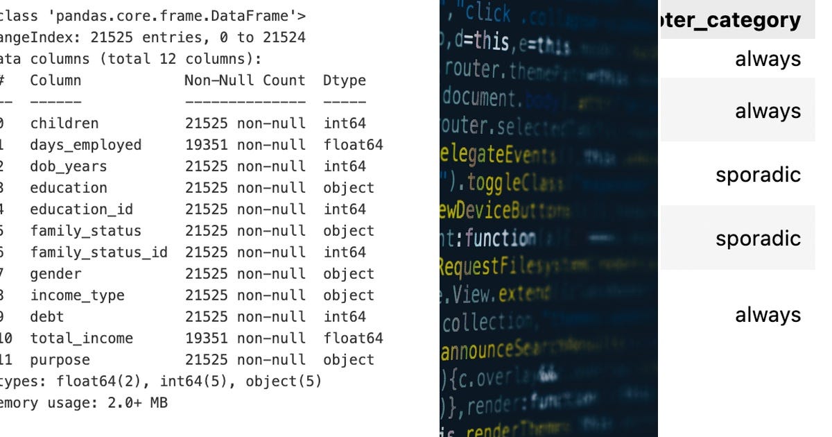 List: EdA | Curated by Smita Pinjan | Medium