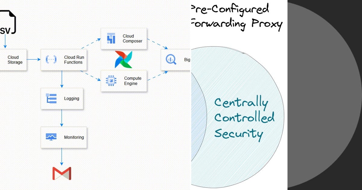List: Talks | Curated by Sumit K | Medium
