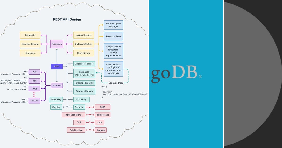 List: db | Curated by kanvil | Medium