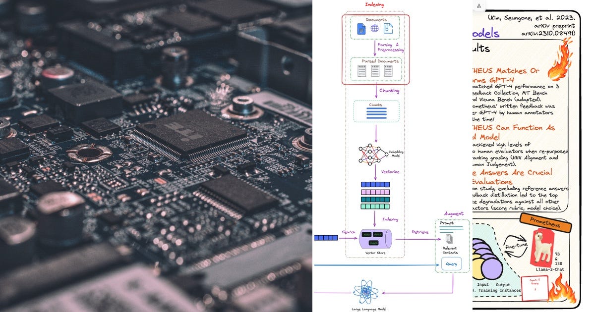 List: LLMs | Curated by Lonj | Medium