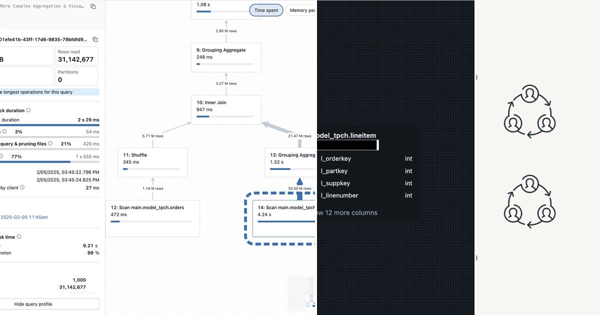 List: Databricks - SQL | Curated by Luke Teo | Medium