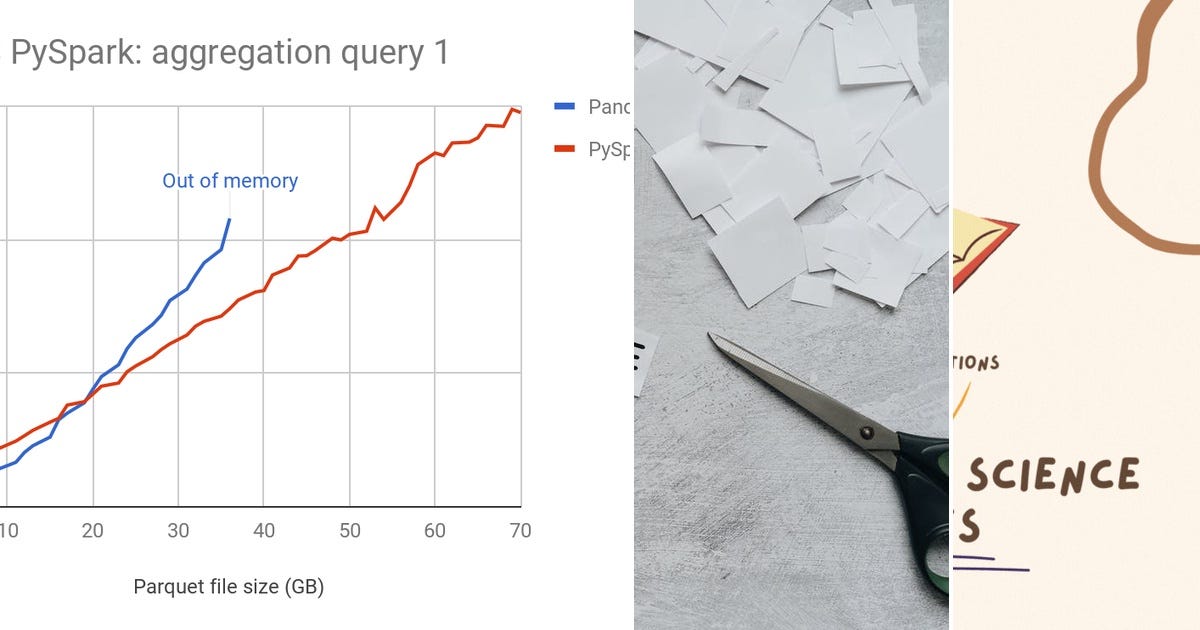 List: Python - Pandas | Curated by Prashant Kumar | Medium