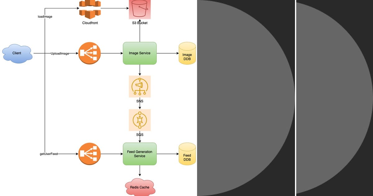 List: System Design | Curated by Chris Osborn | Medium