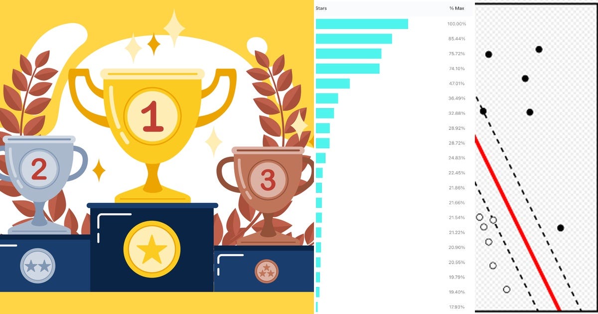 List: machine_learning | Curated by Kouemosylvain | Medium