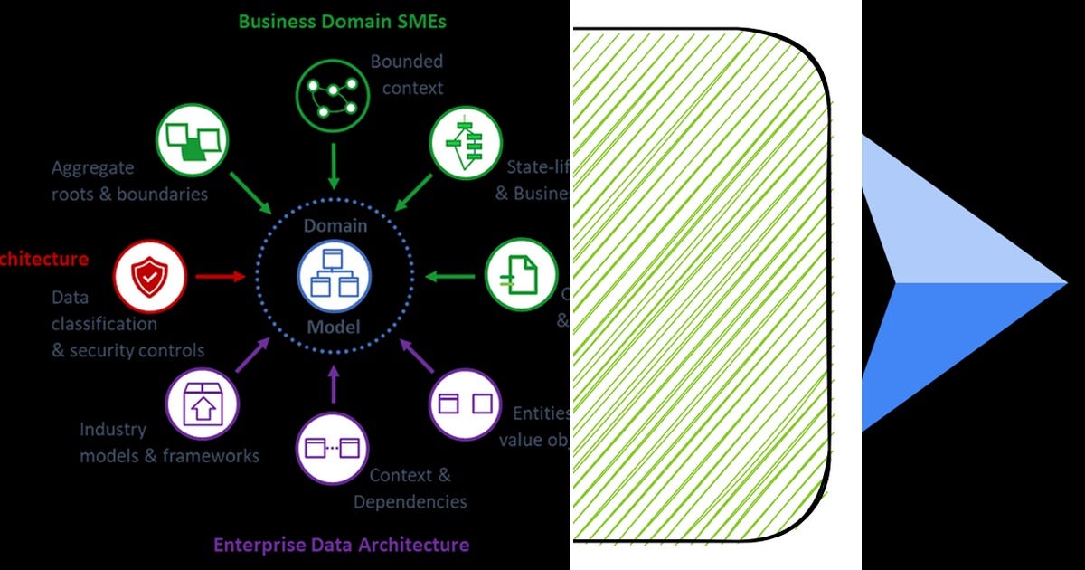 List: Enterprise Architecture | Curated by Michael Roytman | Medium