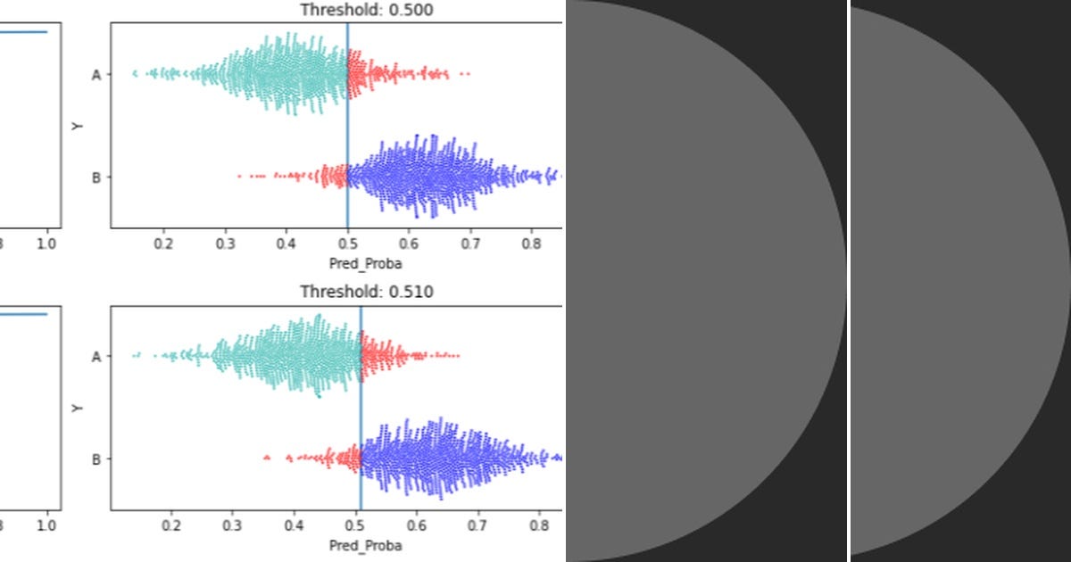 List: Classification | Curated by Melvin Lee C | Medium