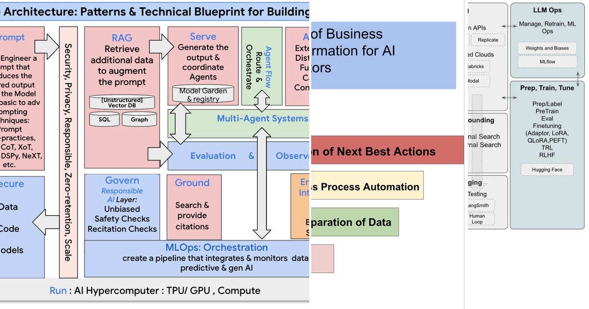 List: AI | Curated by B. Bartlett | Medium