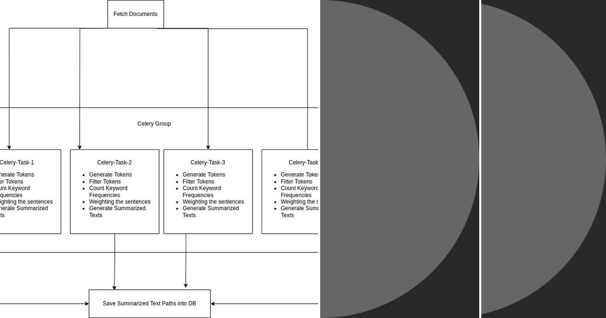 List: Distributed-Systems | Curated by SAITC CCM | Medium