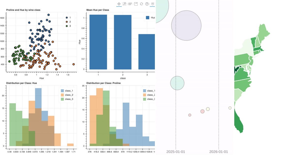 List: Viz w Python | Curated by William Sheffel | Medium