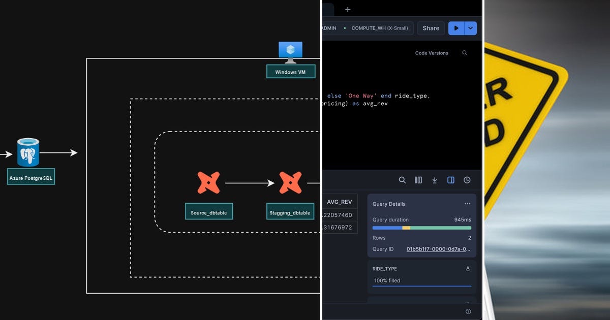 List: dbt(data build tool) | Curated by Subbu | Medium