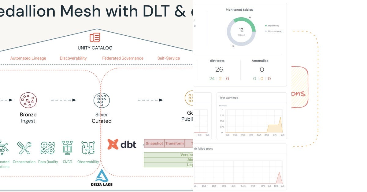 List: DBT | Curated by Roberto Messora | Medium