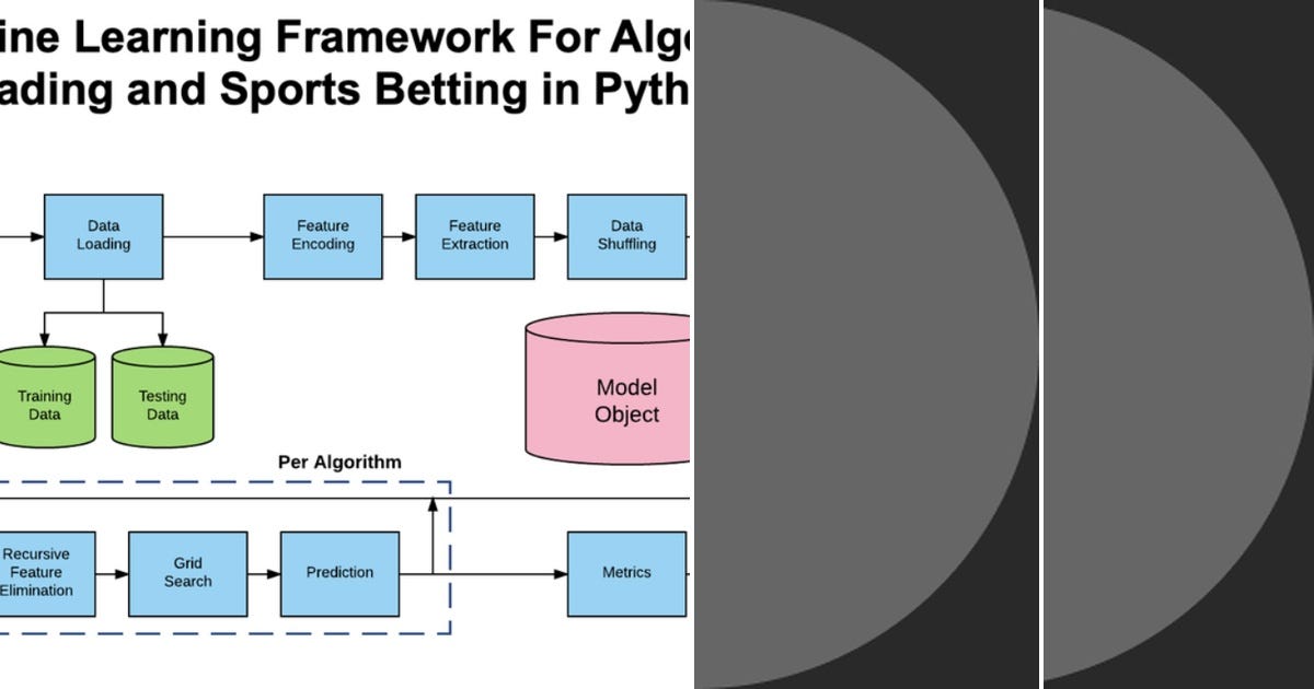 List: AI | Curated by Ruslan Takshalykov | Medium