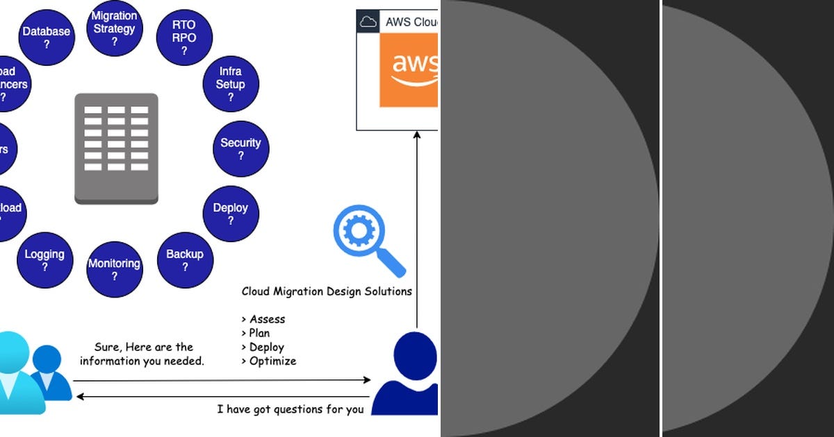 List: Cloud | Curated by Tom Schreck | Medium