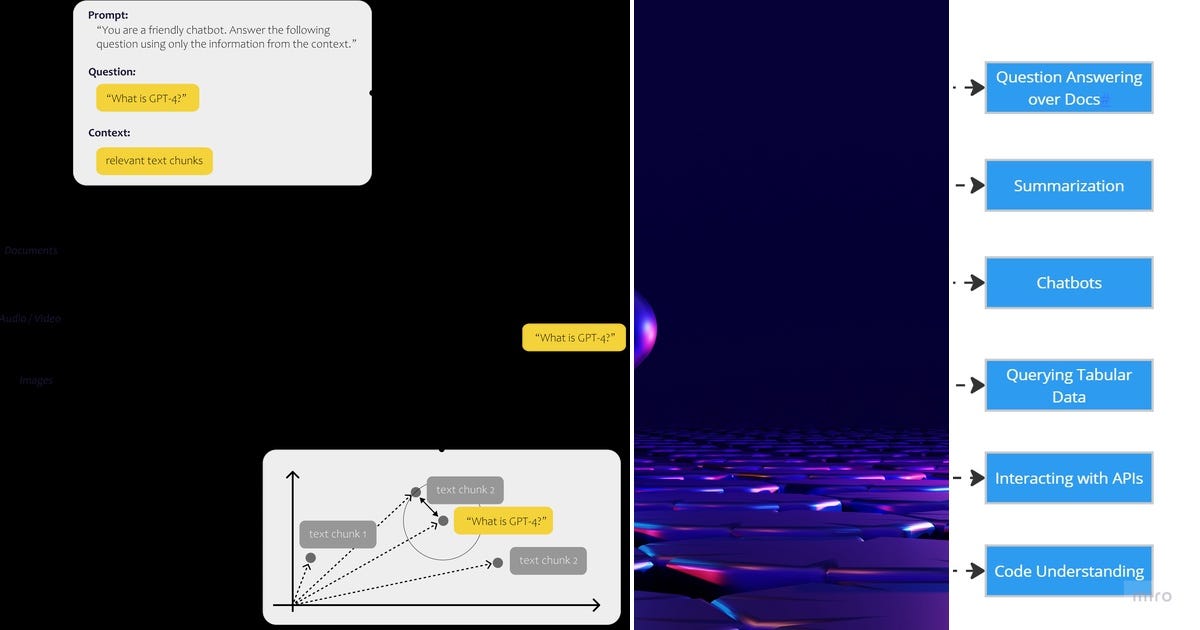 List: ChatGPT | Curated by Darren Ju | Medium