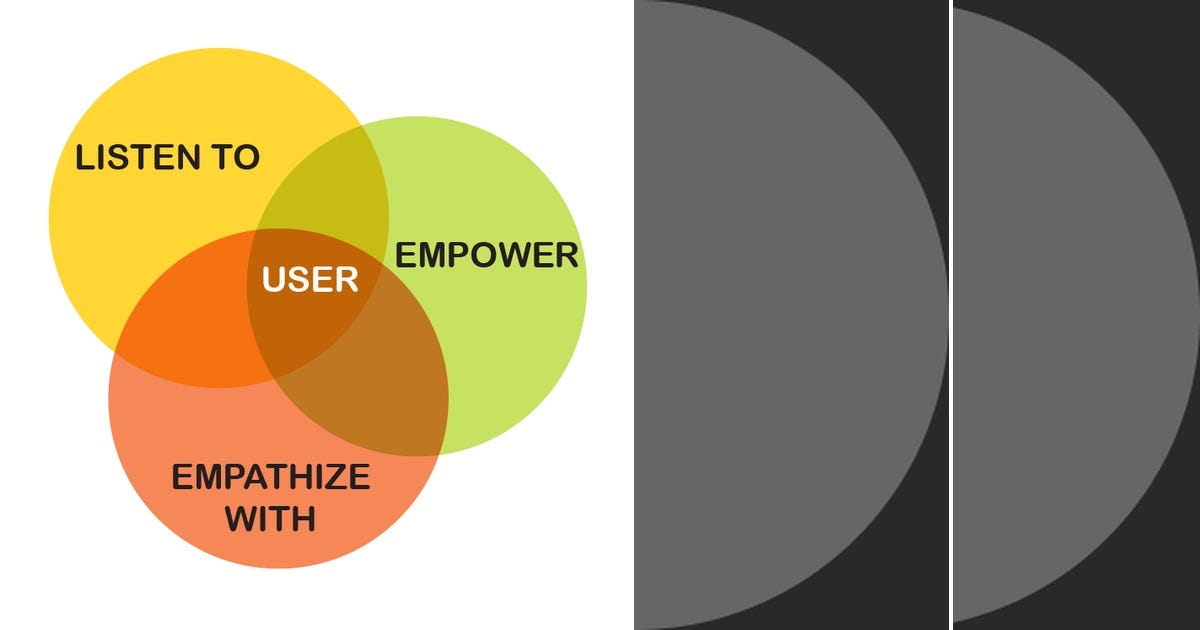 List: Another way to present pain points | Curated by A Rich | Medium