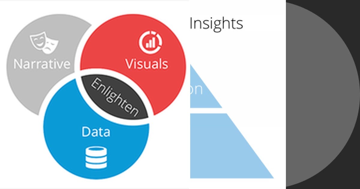 List: The Data | Curated by MinSiThu | Medium