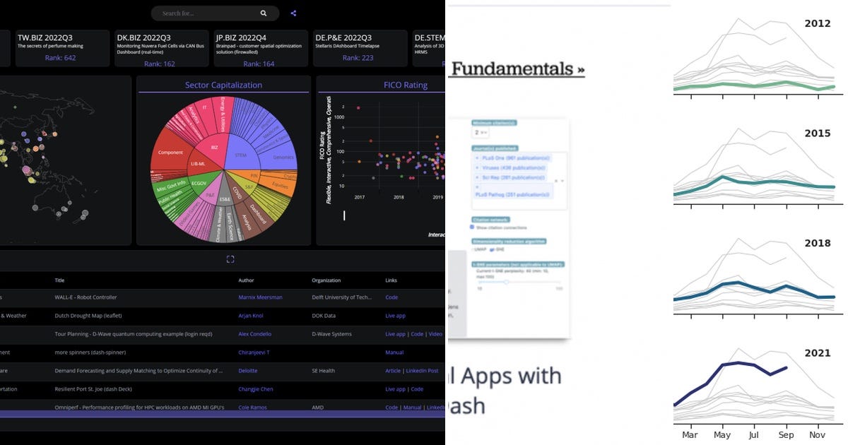List: geo-viz | Curated by mockingko | Medium