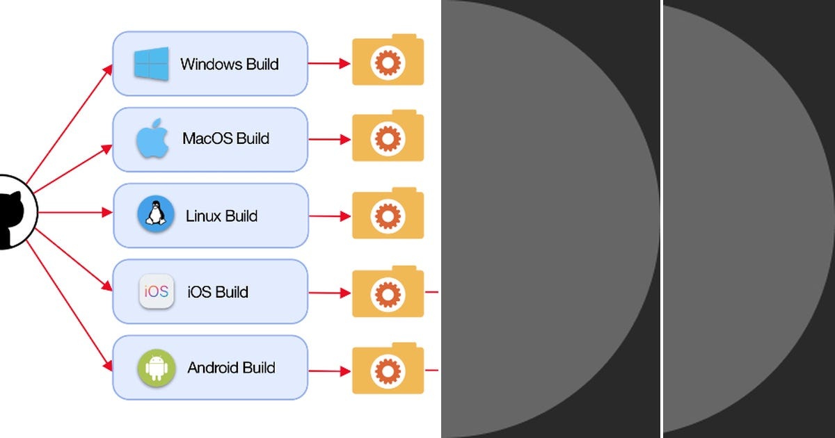 List: Github Action | Curated by 우성민 | Medium