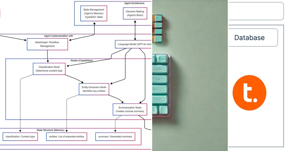 List: LLM | Curated by Joseph Sarabia | Medium