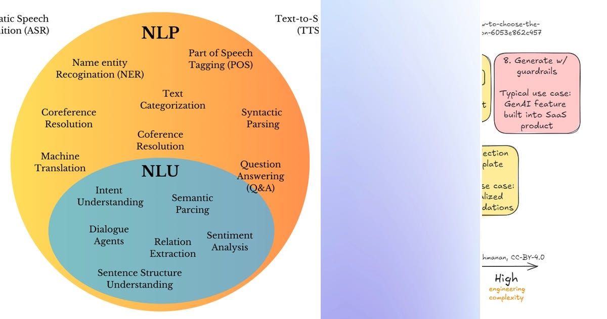 List: LLM | Curated by Oğuz | Medium