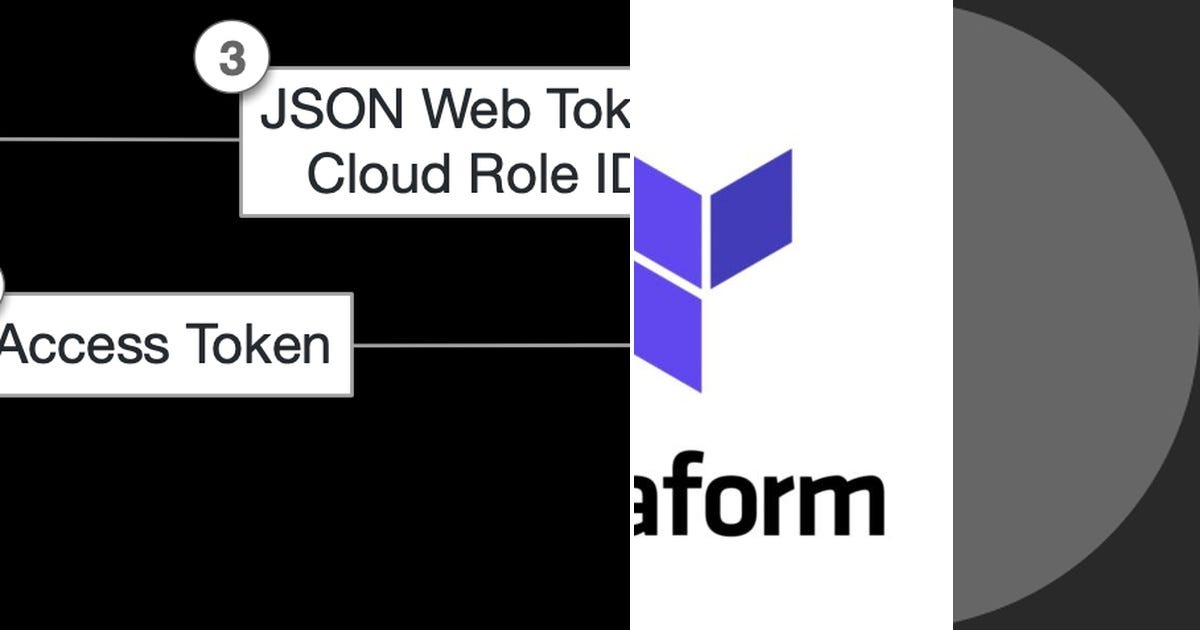 List: github- tf | Curated by Sikender M Mohammad | Medium