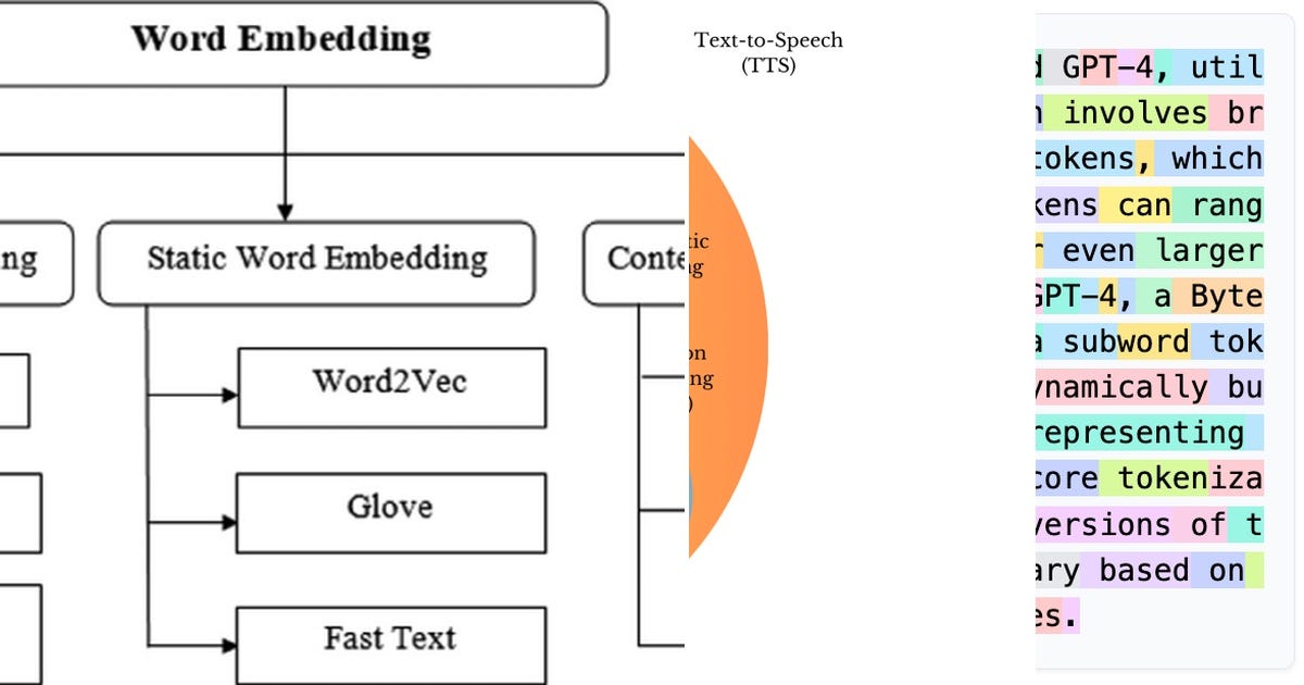 List: NLP | Curated by Roshan Summun | Medium