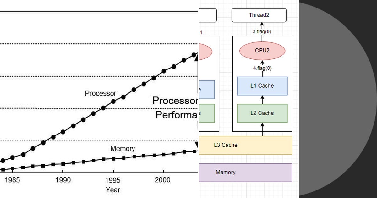 List: multi threading | Curated by weitao li | Medium