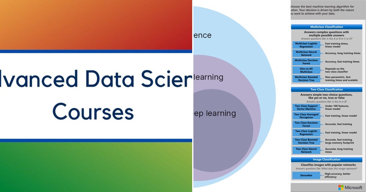 List: Various topics | Curated by Jannis Ebling | Medium