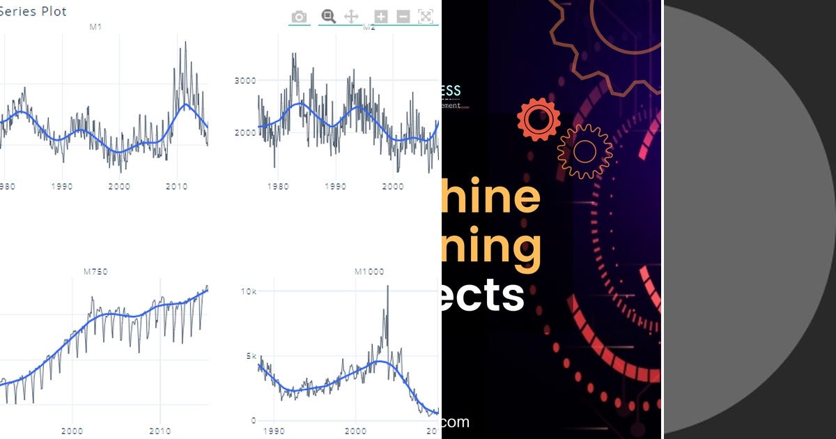 List: Machine Learning | Curated by ritesh | Medium