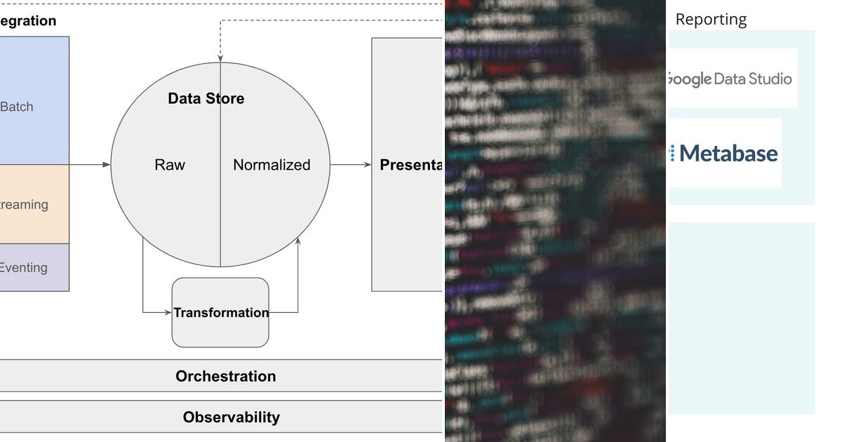 List: Data Infrastructure | Curated by Peter Mosel | Medium