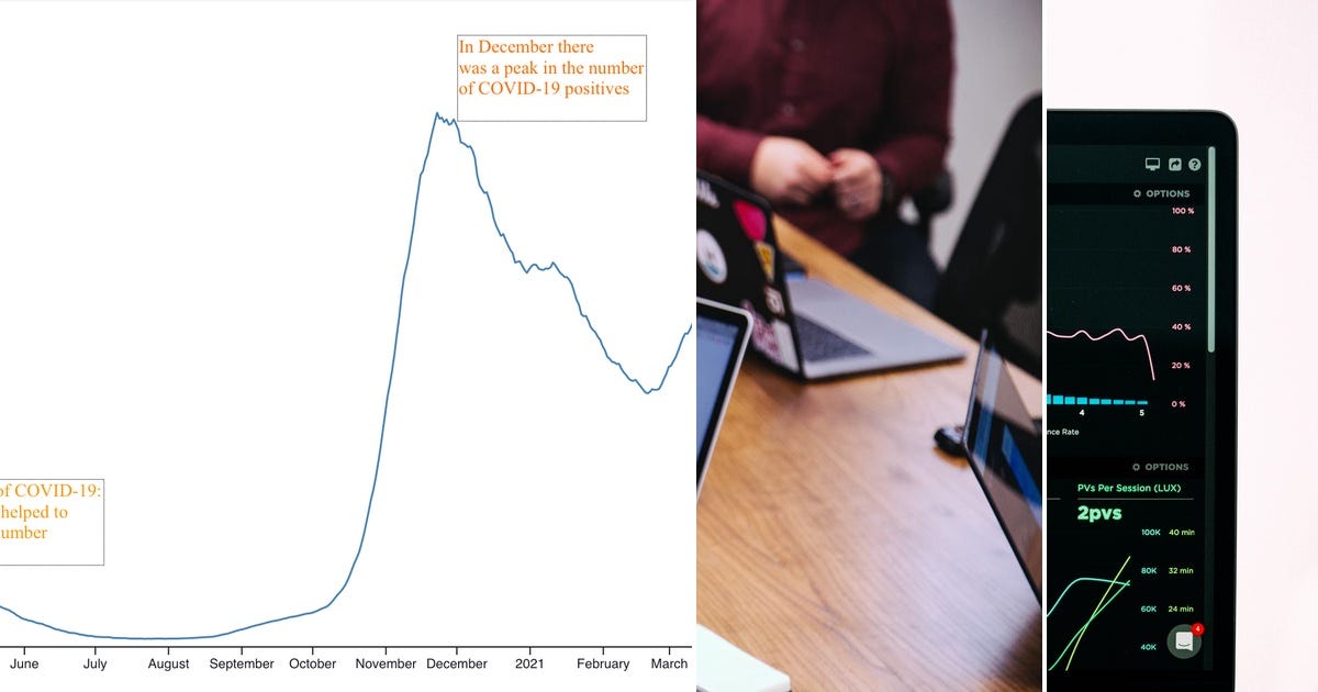 List: OBSERVABLEHQ | Curated by LAURENT PIERRE APICELLA | Medium