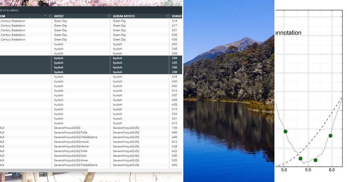 List: CSharp | Curated by Rick Liao | Medium