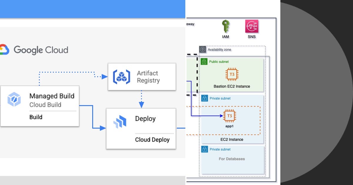 List: Terraform | Curated by Razan Saad | Medium