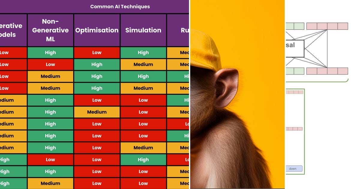 List: GenAI | Curated by Anibalbustillo | Medium