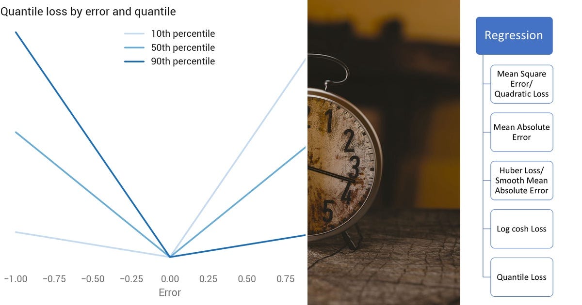 List: Loss functions | Curated by Sasha Svet | Medium