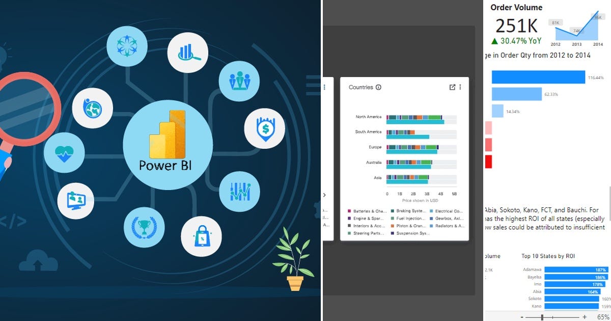 List: Data Visualization | Curated by Aaron Díaz | Medium