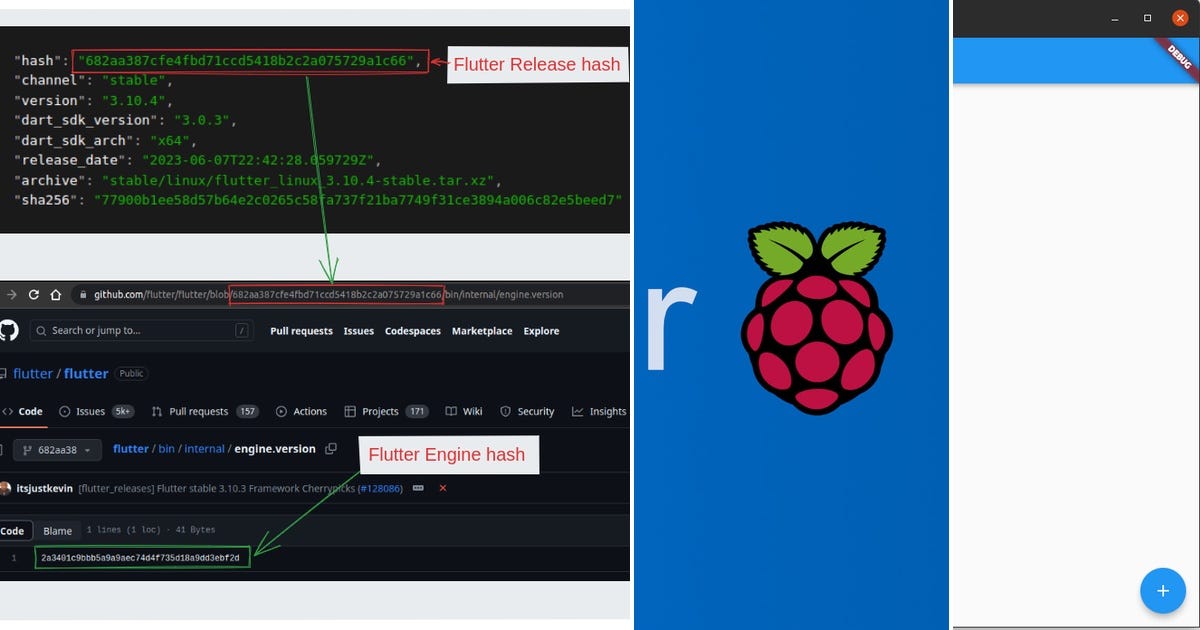 List: Flutter embedded | Curated by Payam Zahedi | Medium