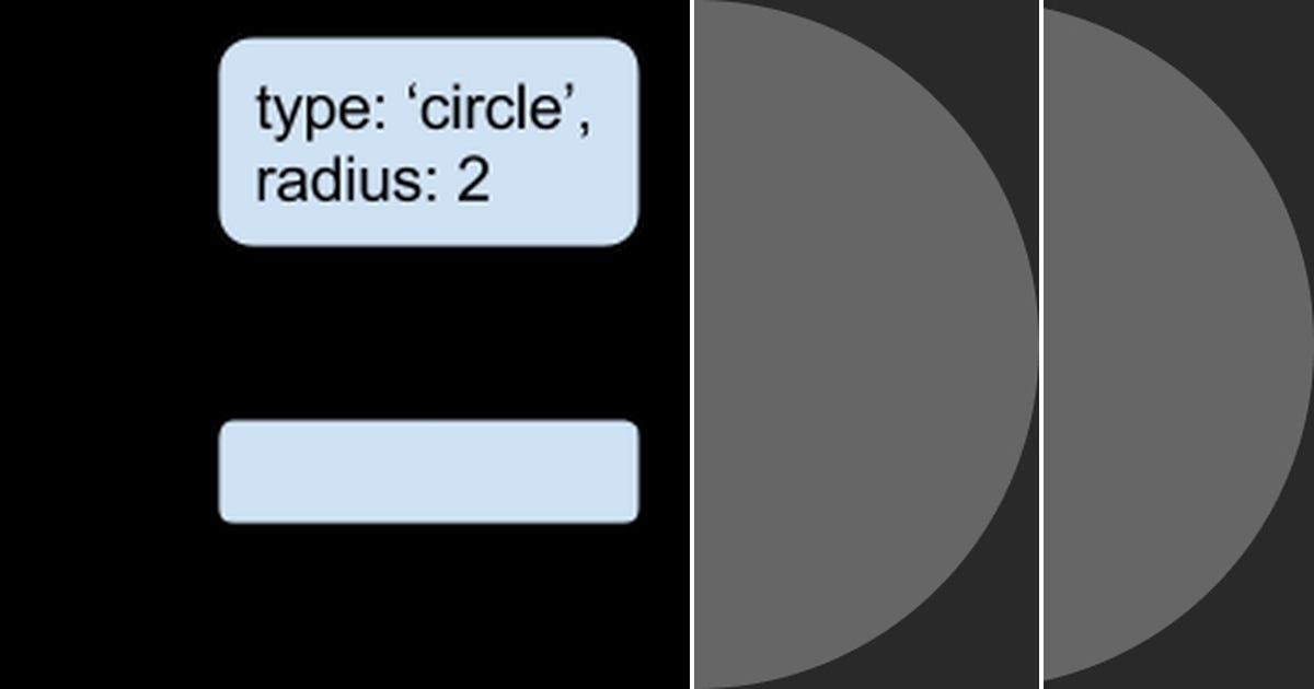 List: Javascript | Curated by Chris C | Medium